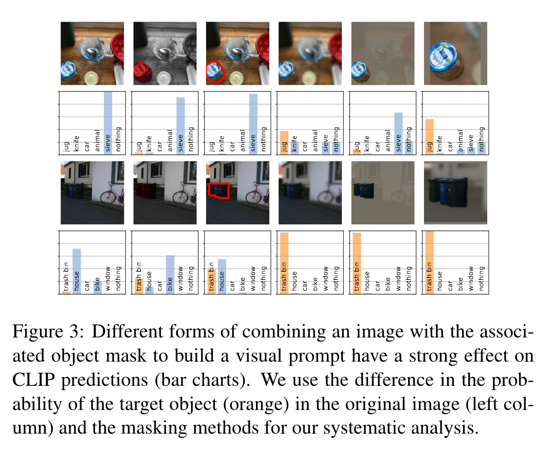 Image Segmentation Using Text and Image Prompts论文阅读笔记 - 脂环 - 博客园